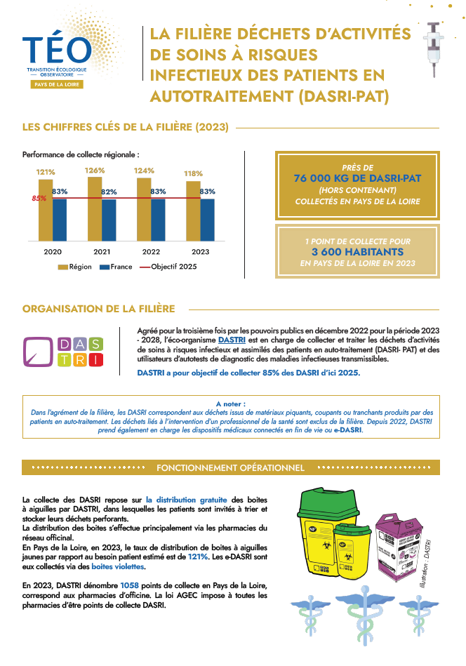 Les Déchets d’Activités de Soins à Risques Infectieux (DASRI) | TEO